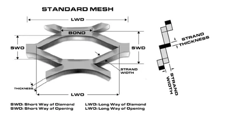Custom T304 Stainless Steel Flattened Expanded Metal Mesh Sheet