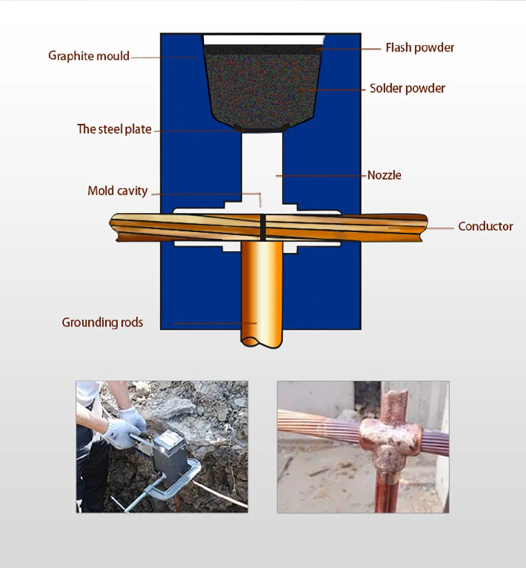 Chinese Manufacturer for Cable Connection Grounding Earthing Exothermic ...